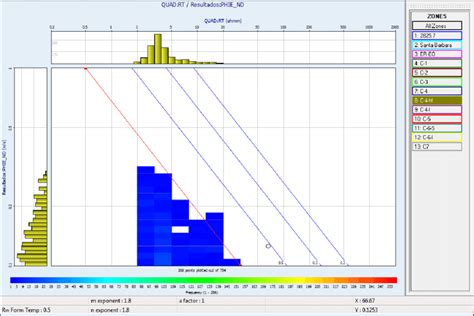 Gráfico De Picket Plot Com Valor De Corte Para O Reservatório Download Scientific Diagram