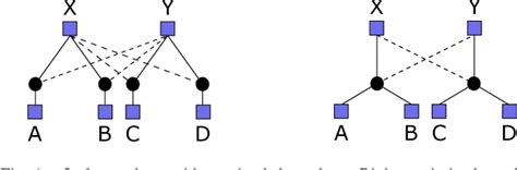 figure 1 from automatic topology optimization for fpga interconnect