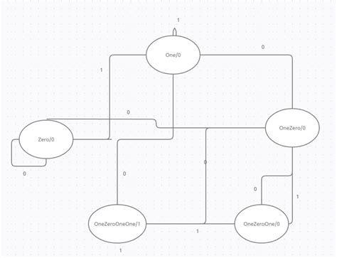 Github Ashutosh Raomixed Signal Fsm Sequence Detector Mixed Signal Circuit Implemented As A