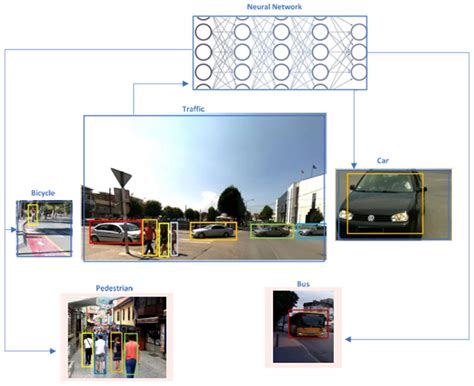 Infrastructures Free Full Text Quality Of Automatic Traffic Volume Counting By Cameras And