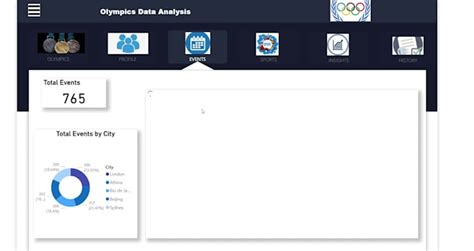 Create Interactive And Professional Power Bi Reports And Dashboards By Simran 027 Fiverr
