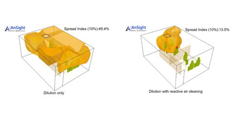 Cfd Analysis Evaluates Efficacy Of Reactive Air Cleaning Technology Ansight