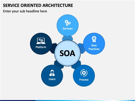Service Oriented Architecture PowerPoint And Google Slides Template PPT Slides
