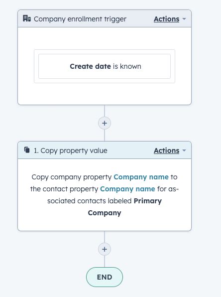 Solved Hubspot Community Retrieving Contacts With Company Property