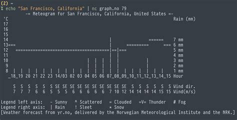 Denser Ascii Graph Frontend Like Waysfingr Project · Issue 165