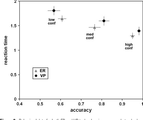 Figure 1 From Role Of Prefrontal And Anterior Cingulate Regions In Decision Making Processes