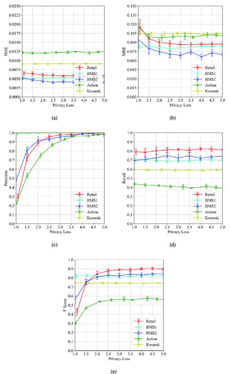 Privacy Vs Utility Download Scientific Diagram
