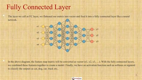 Introduction To Convolutional Networks Pptx Photo Editing Software