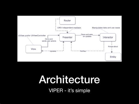 Ios Best Practices Ppt
