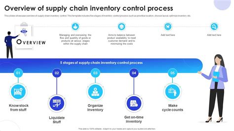 Overview Of Supply Chain Inventory Control Process Implementation Of Supply Chain Inventory