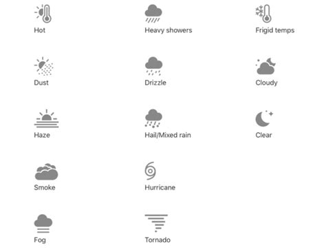 Weather Symbols And What They Mean