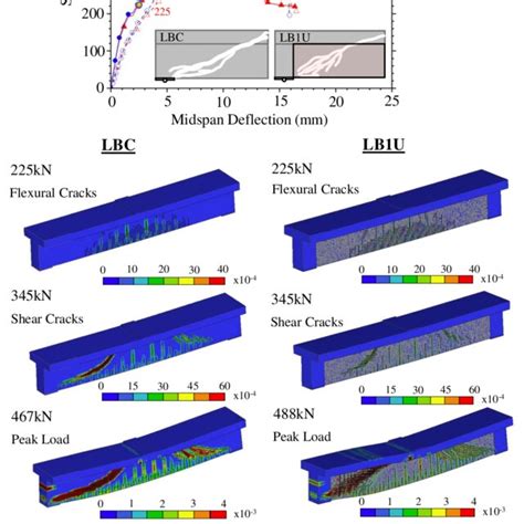 A Compares The Predicted And Observed Load Deflection Responses Of The Download Scientific