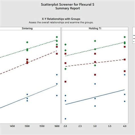 Effect Of Composition Sintering Temperature And Holding Time On Hardness Download