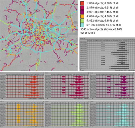 13 Links Clustered According To The Similarity Of The Normalized Time