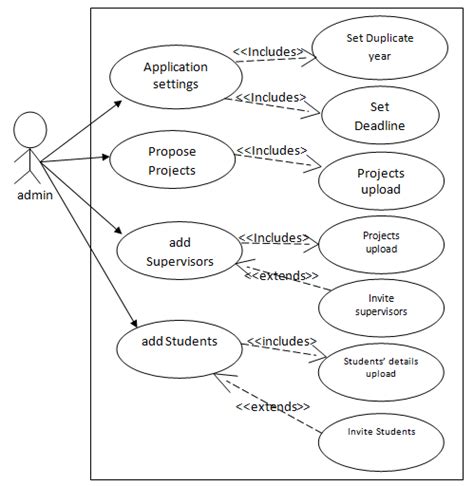 Use Case For Managing The System Download Scientific Diagram