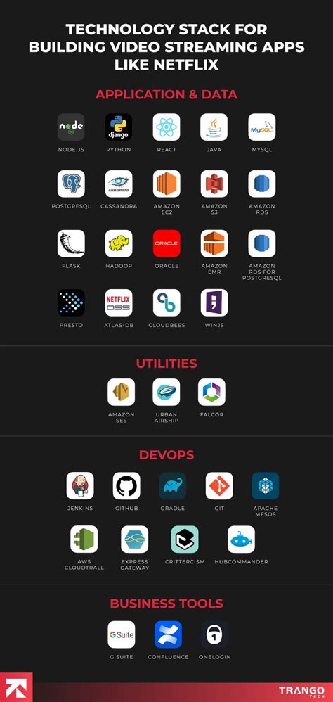 How To Create An App Like Netflix In 2025 Features Cost And Beyond