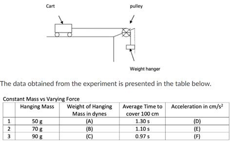 Solved The Same Experiment On Newton S Laws Of Motion Was Chegg Com