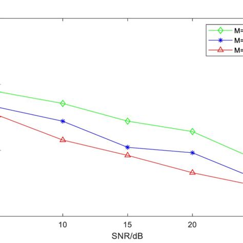 Performance Comparison Of Algorithms With Different Numbers Of Download Scientific Diagram