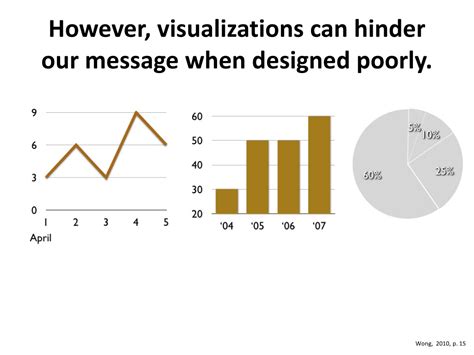 Ppt An Introduction To Designing And Building Data Visualizations Powerpoint Presentation Id