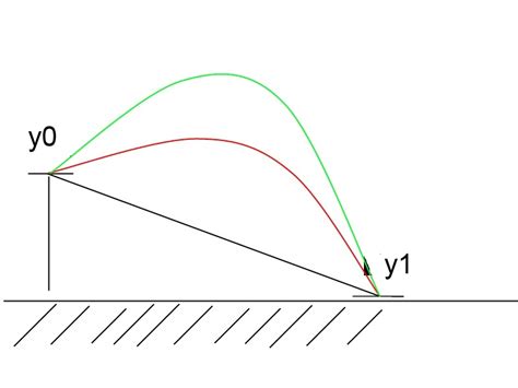 Parabolic Movement Equation Problem Questions And Answers Unity