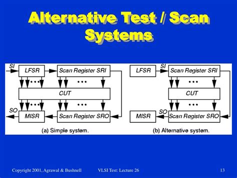 Ppt Lecture 26 Logic Bist Architectures Powerpoint Presentation Free