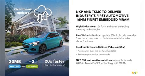 Mram Micros Heading Into Automotive Solutions Electronic Design