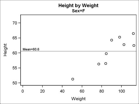 Layers Vs Annotation Graphically Speaking
