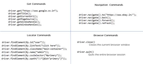 an introduction to selenium webdriver