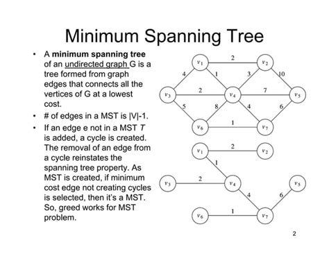 15 chapter9 graph algorithms mst pdf technology and computing