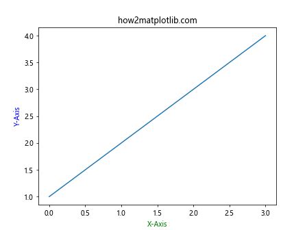 如何在Matplotlib中设置颜色 极客教程