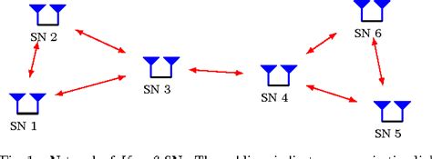 Figure 1 From Performance Analysis Of Eigenvalue Based Distributed Spectrum Sensing Semantic