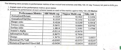 solved the following table pertains to performance metrics