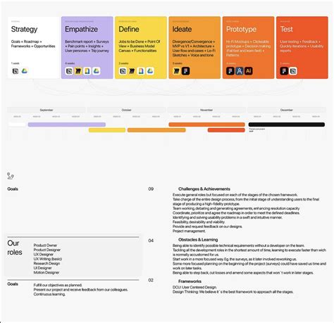 Pin By Aq On Portfolio Ux Design Timeline Design Case Study Design