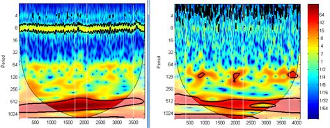 nirs hyperscanning data analysis 3 quality check xu cui while alive