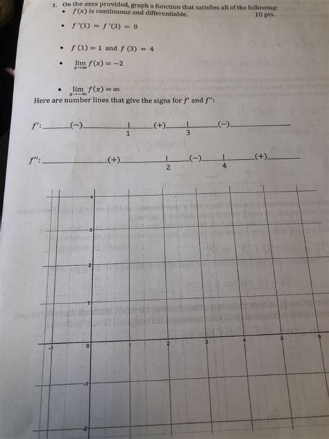 Solved On The Axes Provided Graph A Function That Chegg