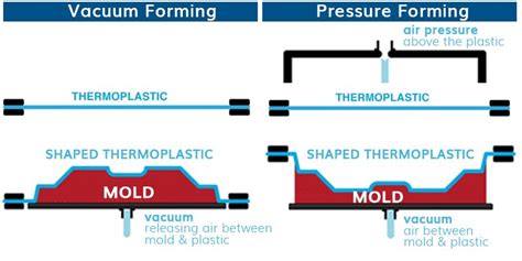 Thermoforming Polycarbonate A Complete Guide Wee Tect