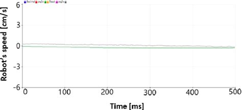 figure 10 from design and control of two wheeled self balancing robot