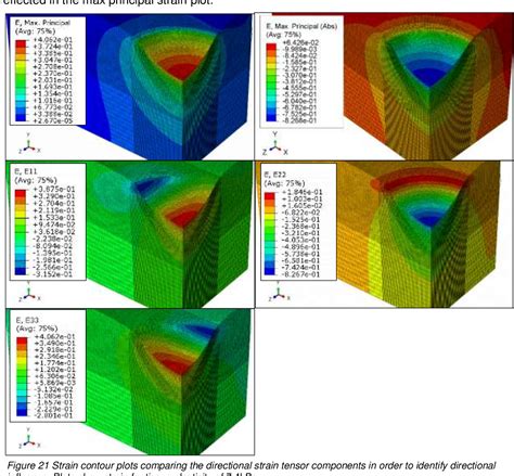 Figure 21 From Finite Element Analysis Simulating Indentation Testing