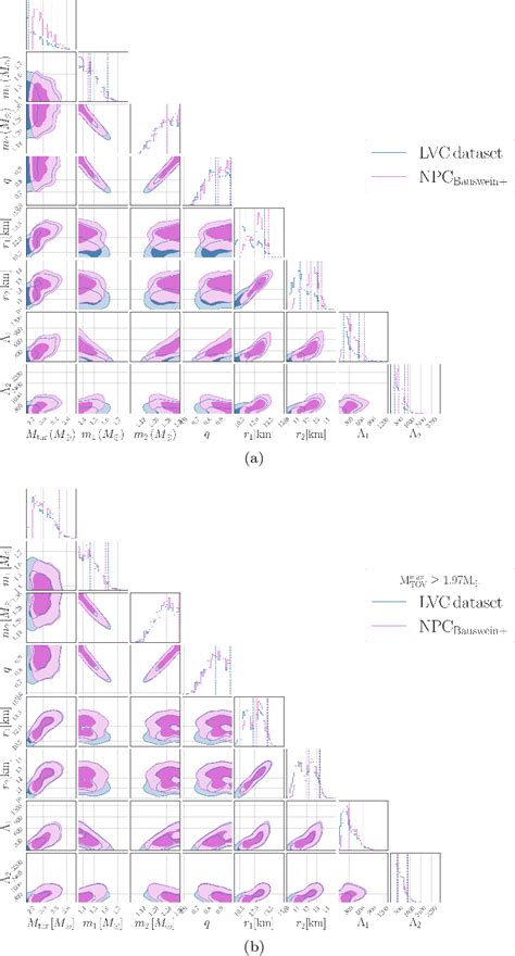 Figure 1 From Improving Inference On Neutron Star Properties Using Information From Binary