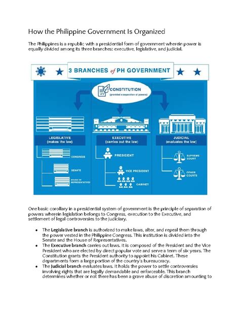 How The Philippine Government Is Organized One Basic Corollary In A