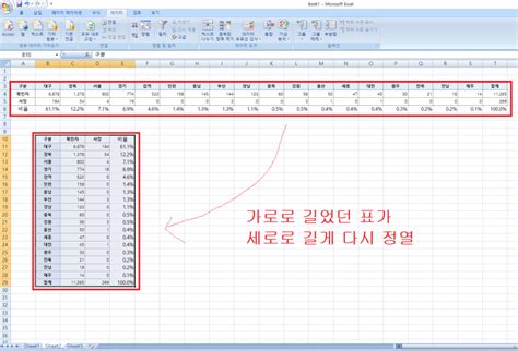 엑셀 행열 바꾸기 선택하여 붙여넣기 기능 네이버 블로그