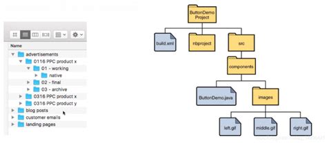 数据结构 树结构 二分搜索树二分法的树 Csdn博客