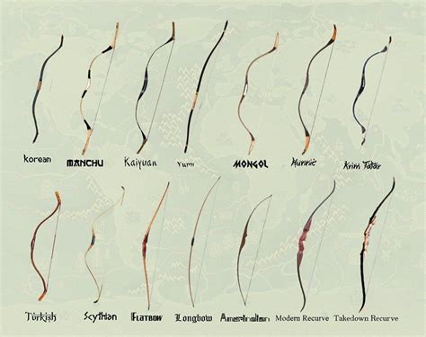 Types Of Bows Traditional Recurve Compound Everything In Between Types Of Bows Archery