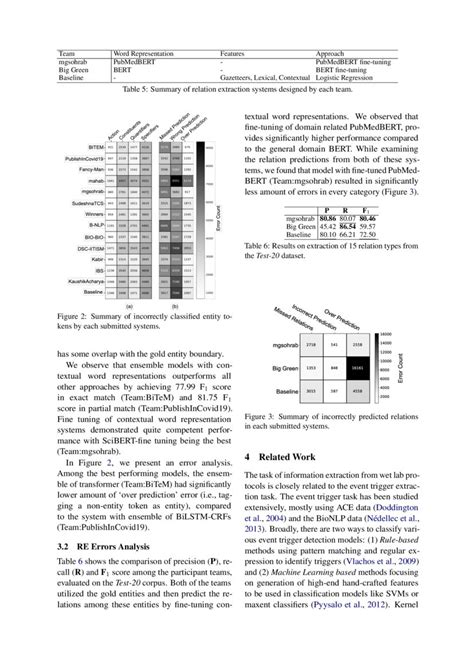wnut 2020 task 1 overview extracting entities and relations from wet lab protocols deepai