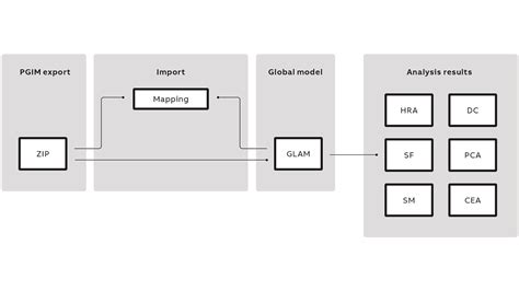 Intelligent Alarm ­management Directs ­operators To Critical Events Abb