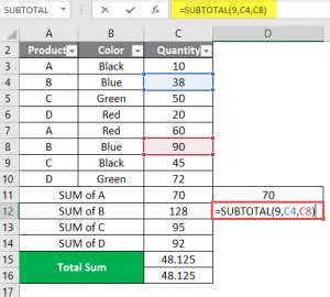 SUBTOTAL Formula In Excel How To Use SUBTOTAL Formula In Excel