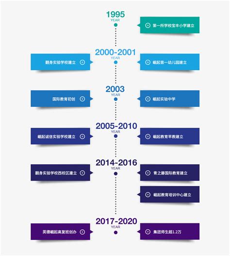 发展历程 深圳市崛起教育集团