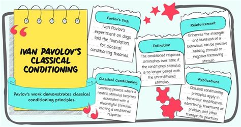 Ivan Pavlov Classical Conditioning And Early Years Education