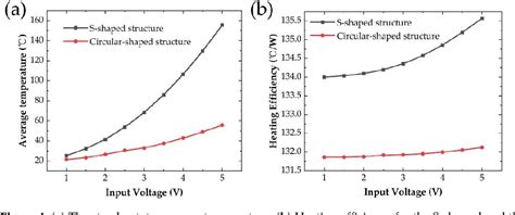Figure 3 From Design And Thermal Analysis Of Flexible Microheaters Semantic Scholar