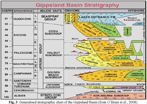 Figure From Source Rock Characteristics And Oil Source Rock Correlation In The Offshore